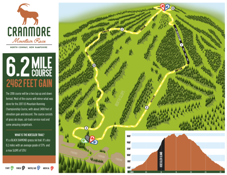 Cranmore Mountain Race — ATRA
