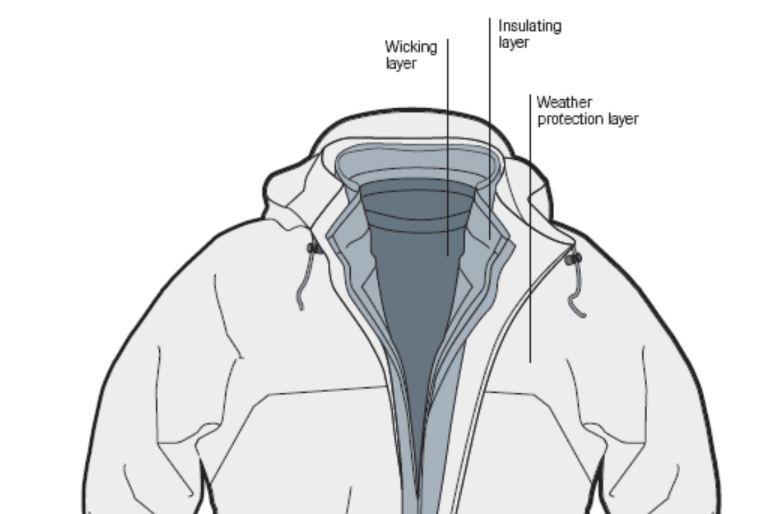 What Should I Wear? How to Layer for Cold Weather Trail Runs — ATRA