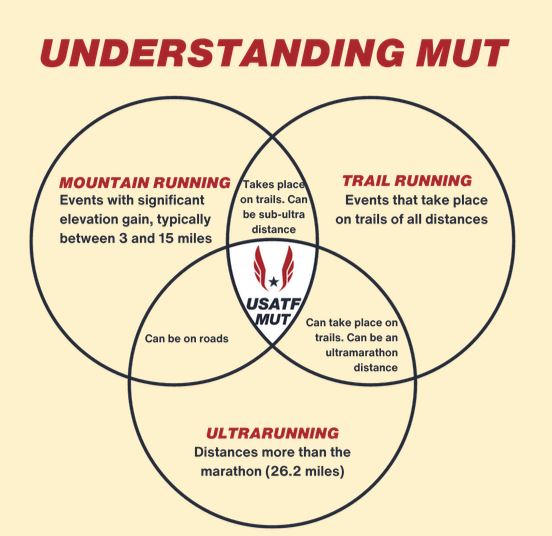 USATF: What is its Role in Mountain Ultra Trail (MUT)? — ATRA